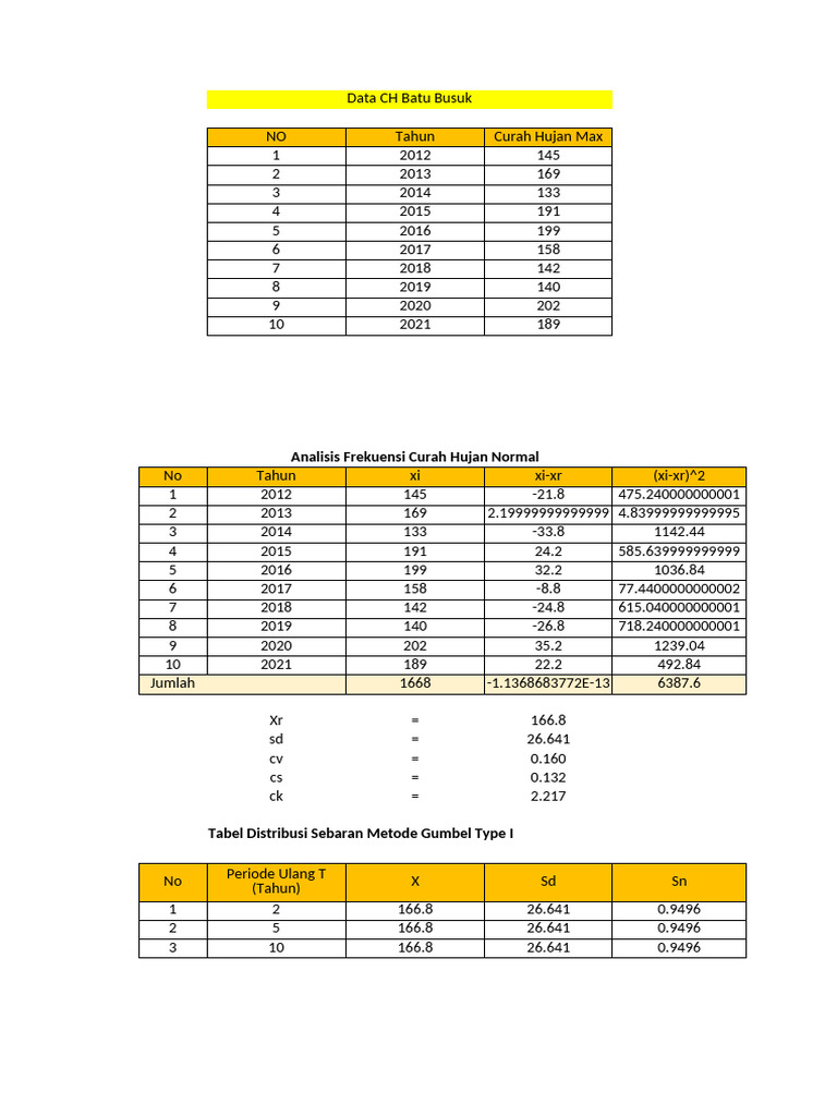 Perhitungan Aplikom Kelompok 1 | PDF