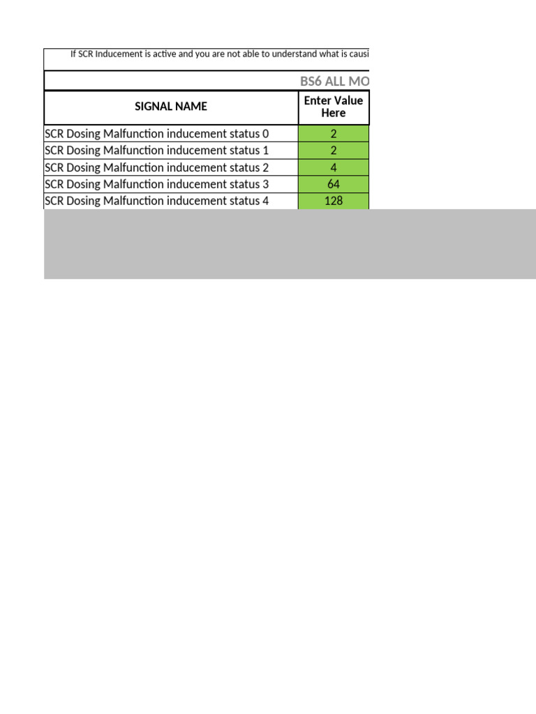SCR System Inducement System Decode Sheet v5 | PDF | Electrical ...
