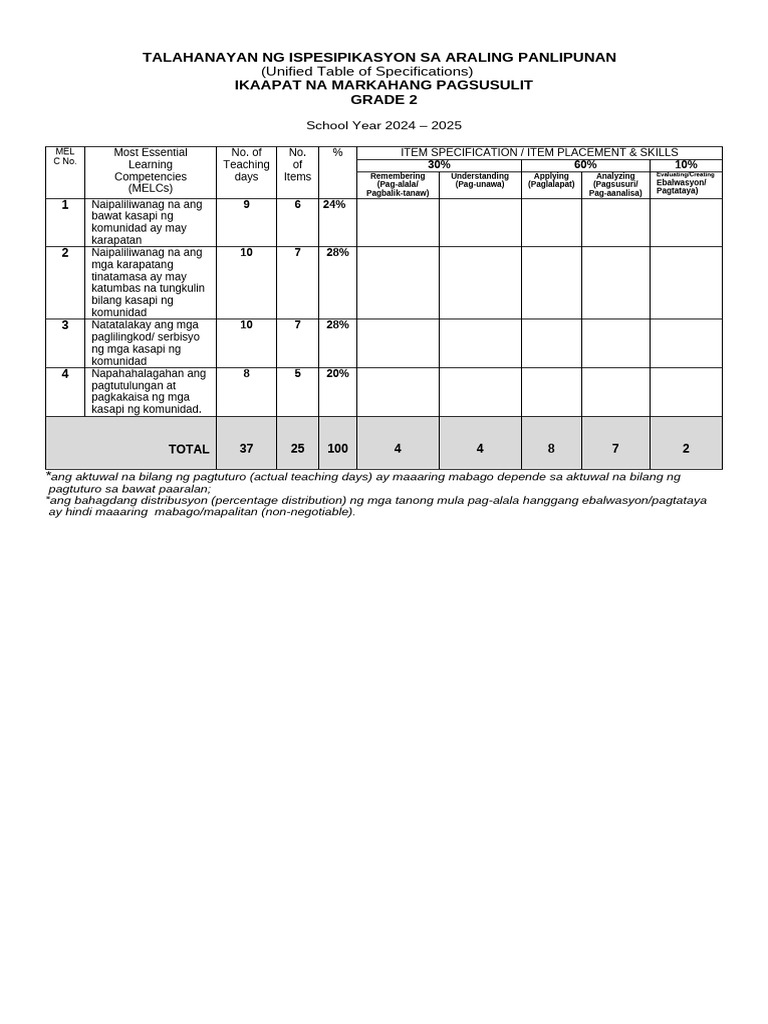 Ap2 Q4 Tos Sy2024-2025 | PDF