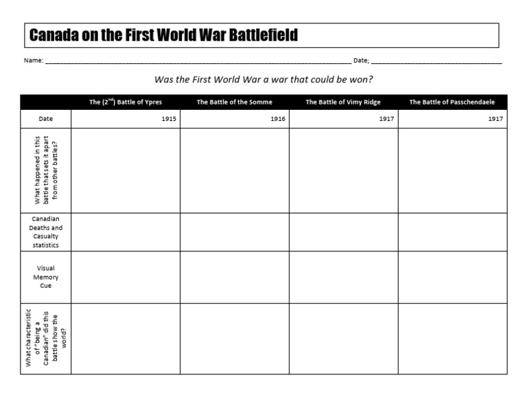 4 Major Battles Chart | PDF