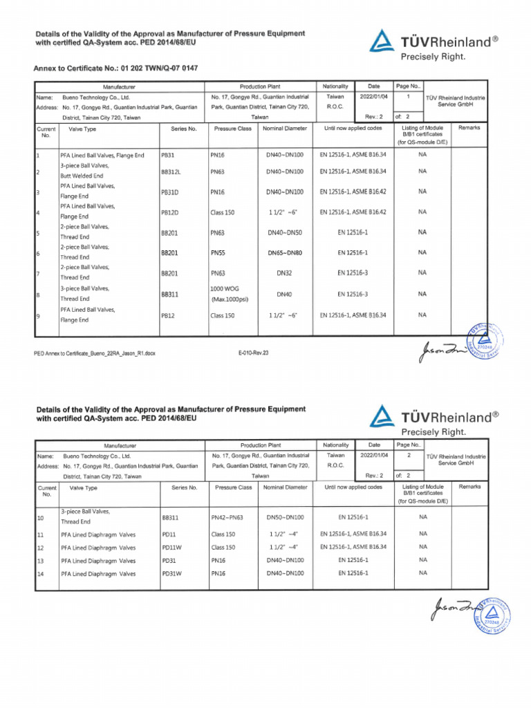 Ped-Annex-To-Certificate Bueno Taiwan | PDF