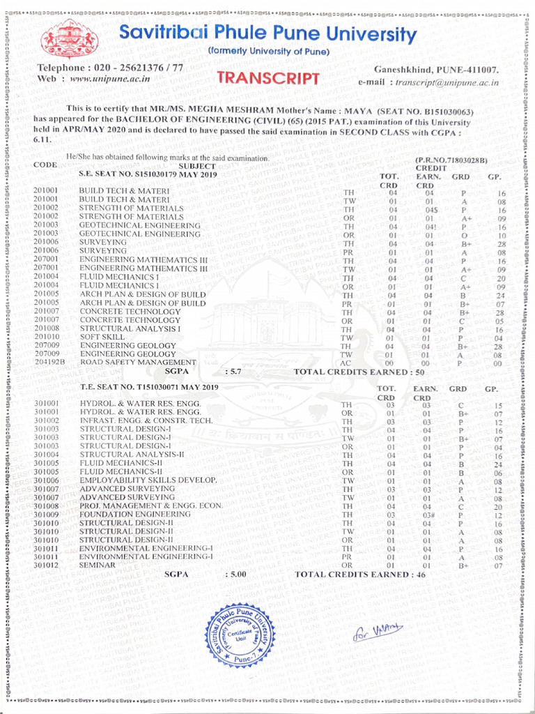 Megha Transcripts | PDF