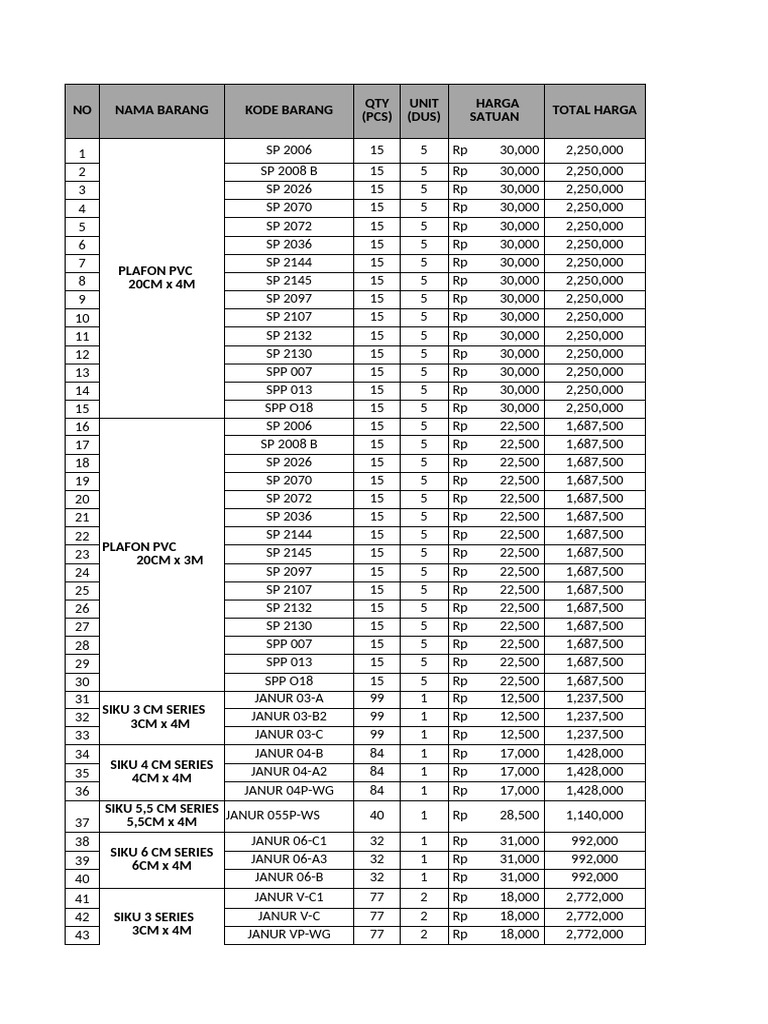 List WPC Dan Plafon | PDF
