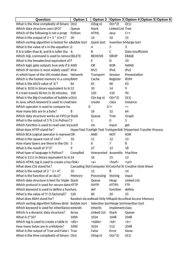 Assessment Question Bank Template | PDF | Input/Output | Osi Model