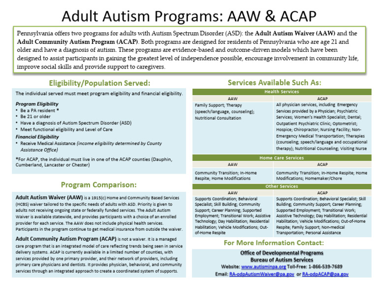 Adult Autism Programs AAW ACAP | PDF | Autism | Palliative Care