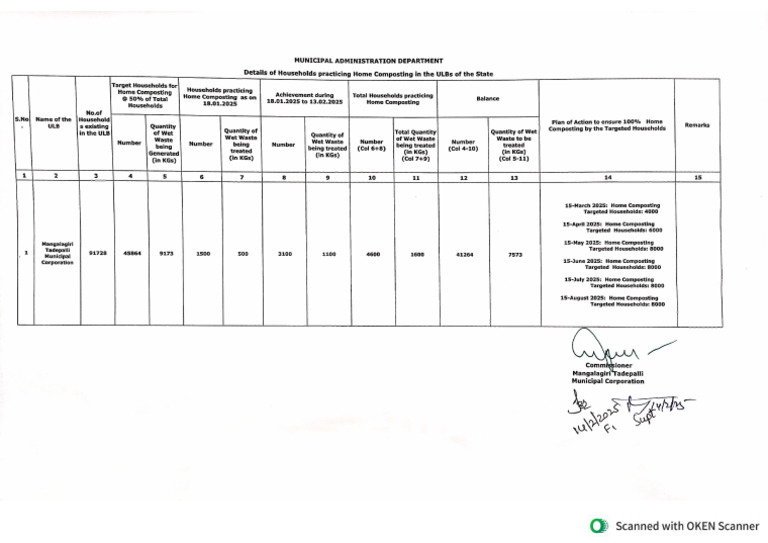 Revised Proforma On Home Composting | PDF