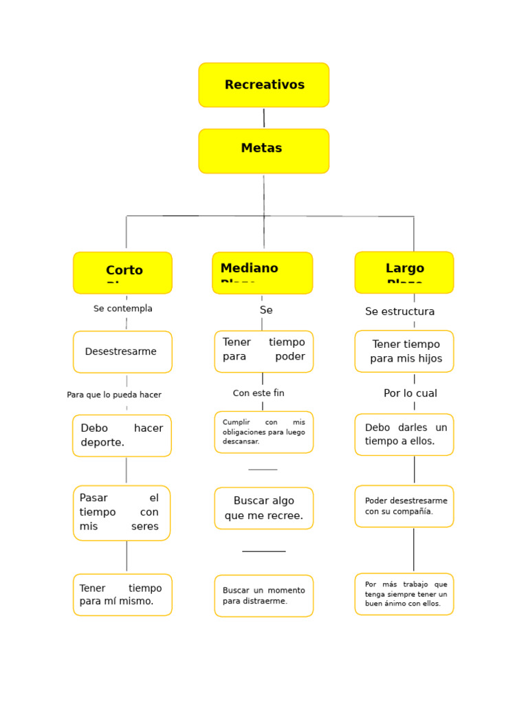 AREAS PRIORITARIAS- RECREATIVOS | PDF