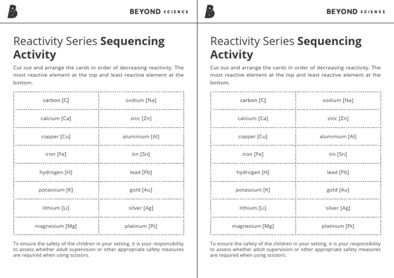 Reactivity Series Sequencing Cards | PDF