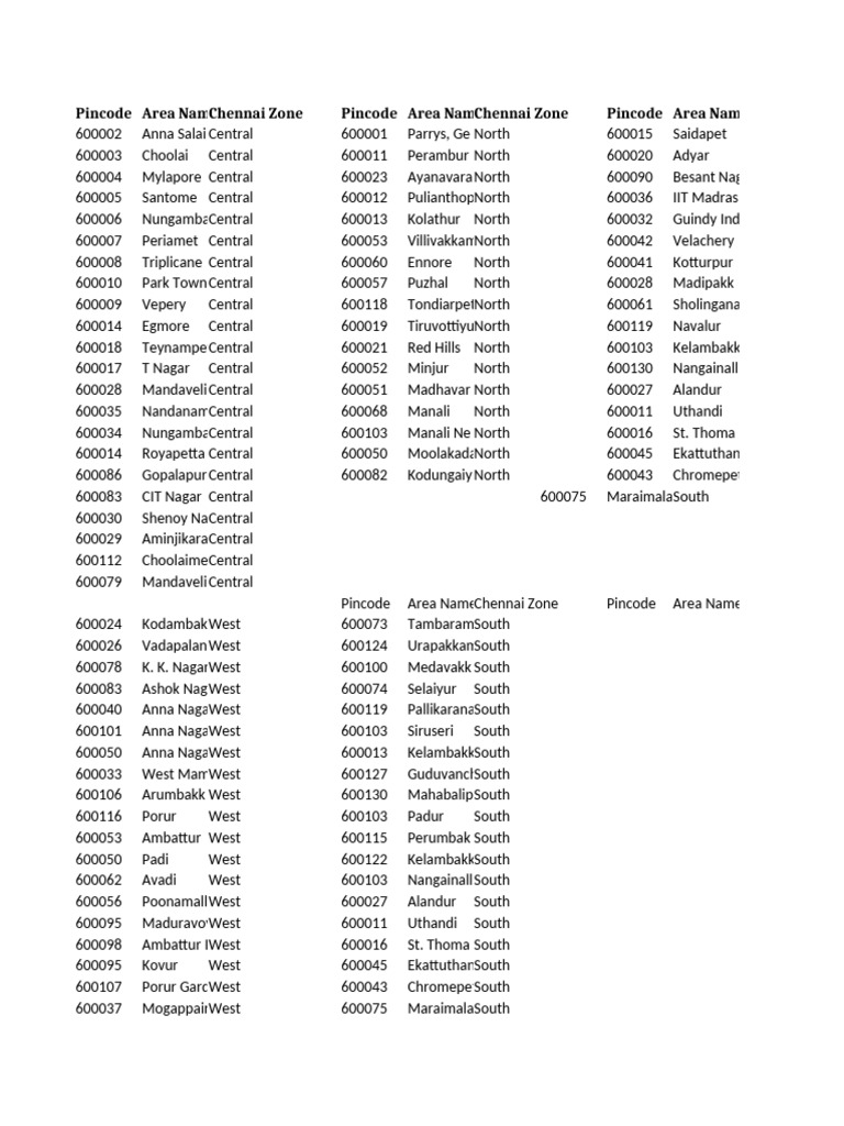 Chennai Pincode Area List | PDF