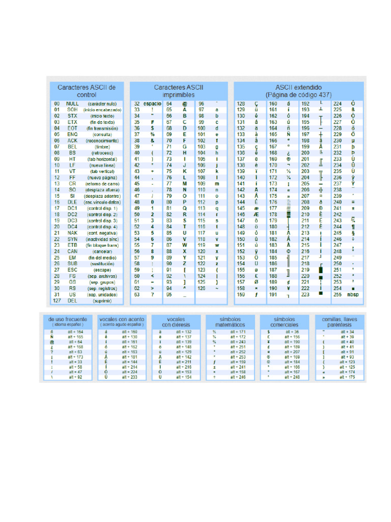 Codigo Ascii | PDF