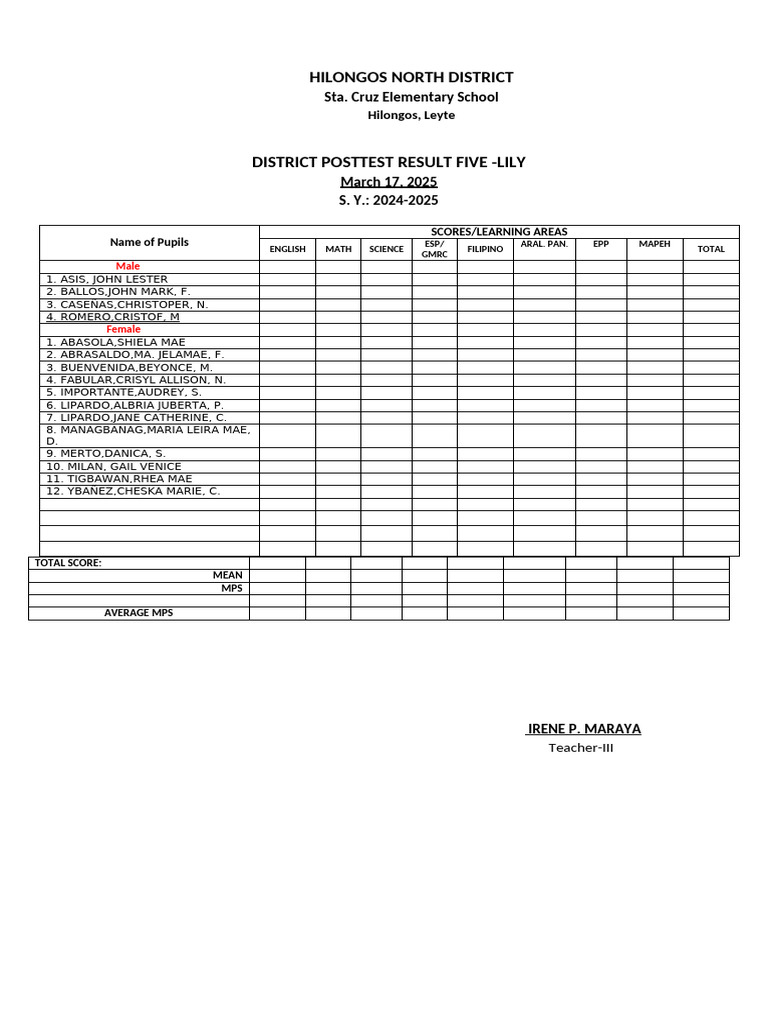 District Pre Post Test Result Table | PDF