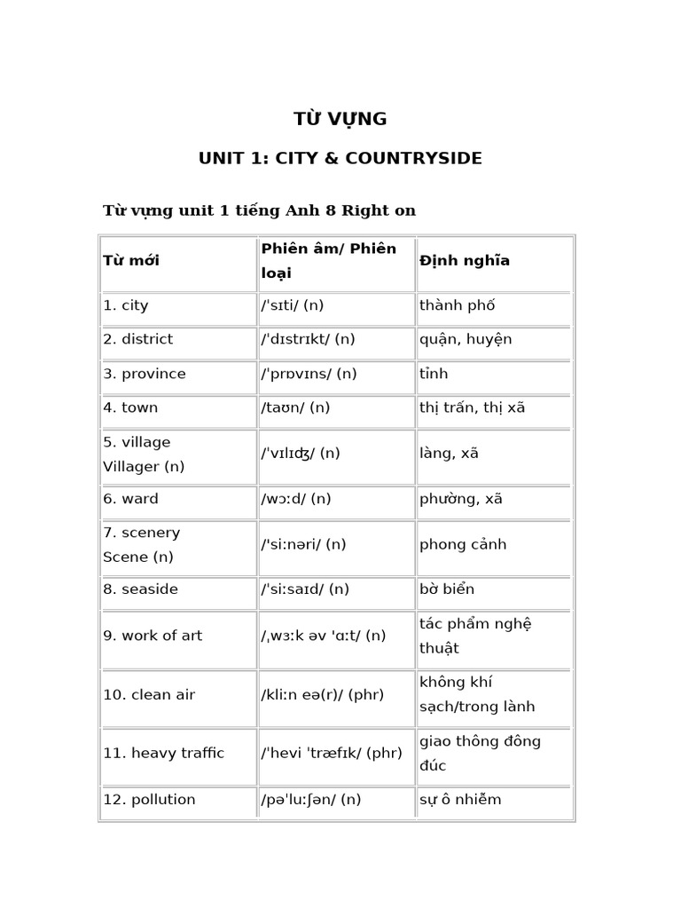 Tu Vung Unit 1 Lop 8 Right On | PDF