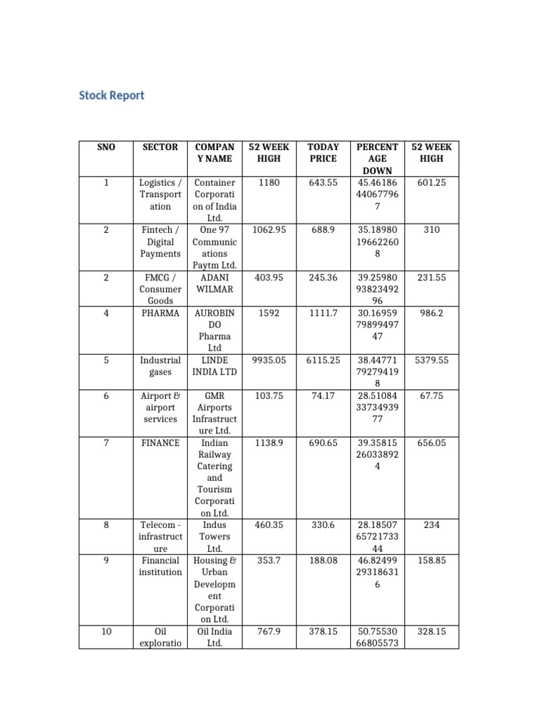 Final Stock Report With Values | PDF | Service Industries | Economies