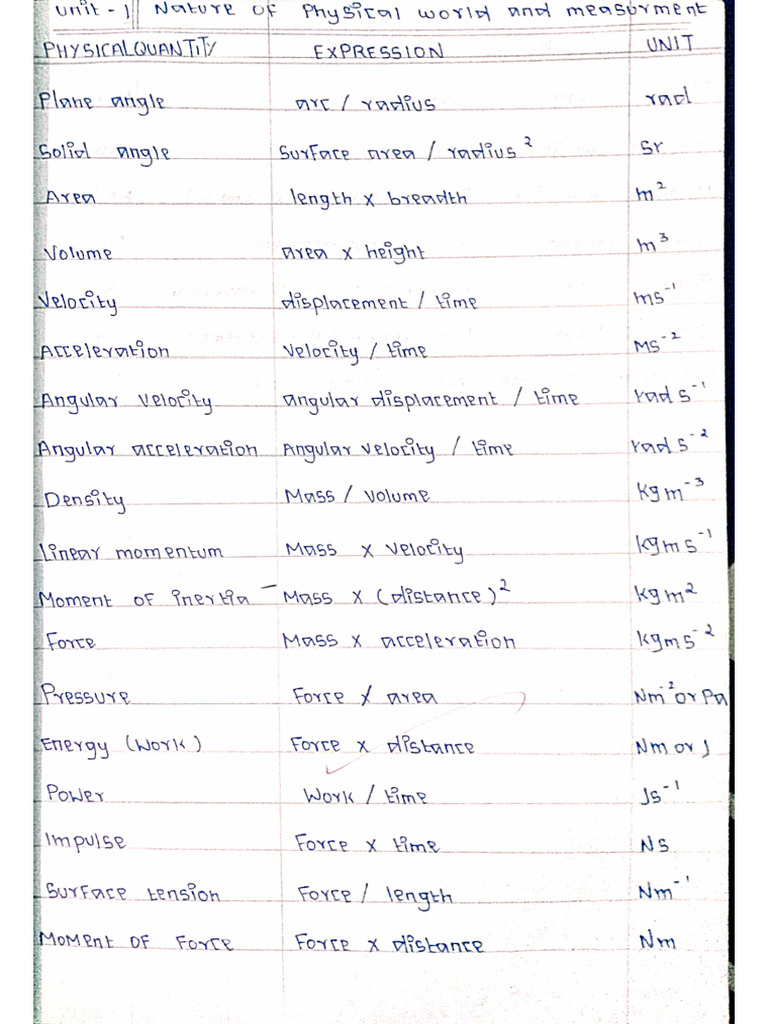 Physics CW | PDF