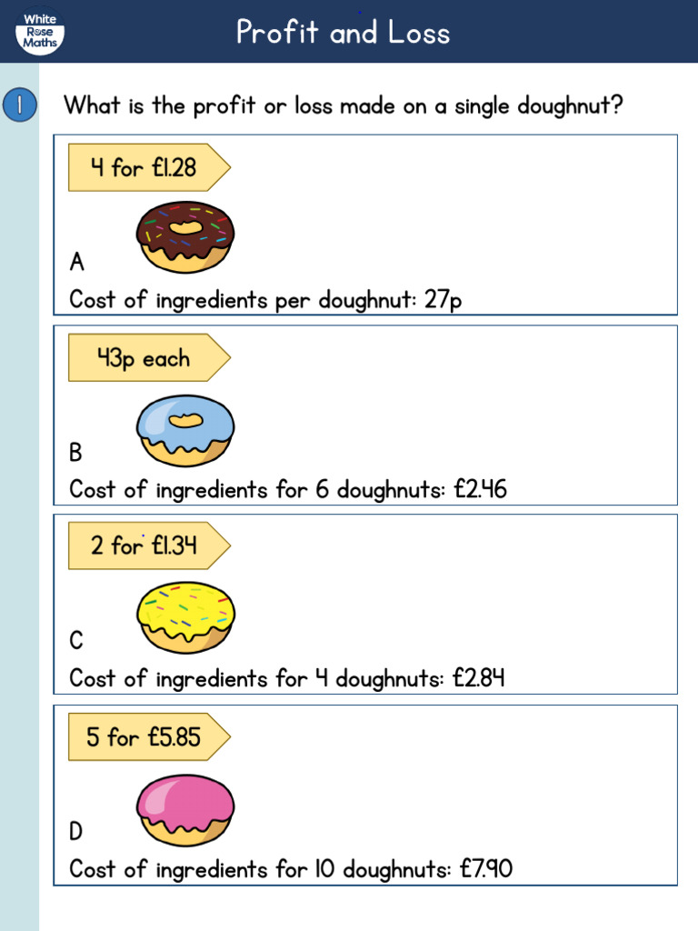 Profit and Loss Worksheet | PDF