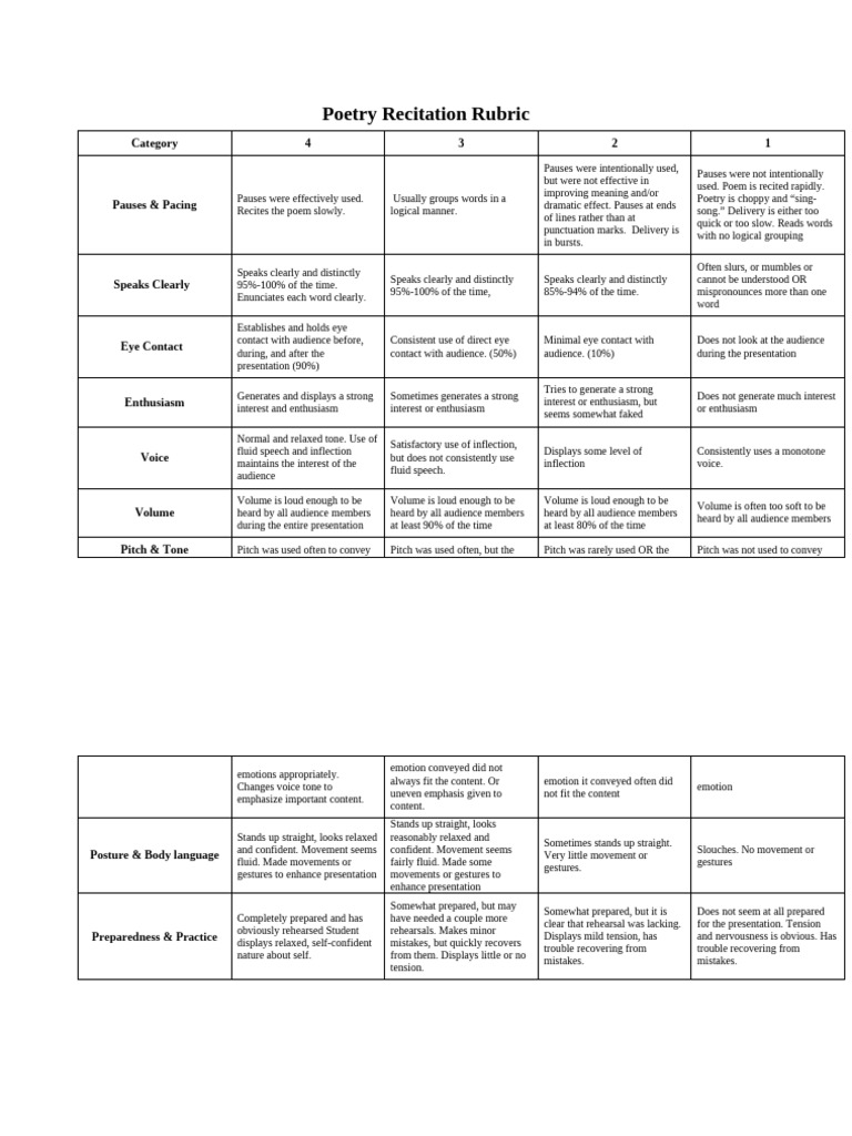 Poetry Recitation Rubric | PDF | Poetry | Body Language