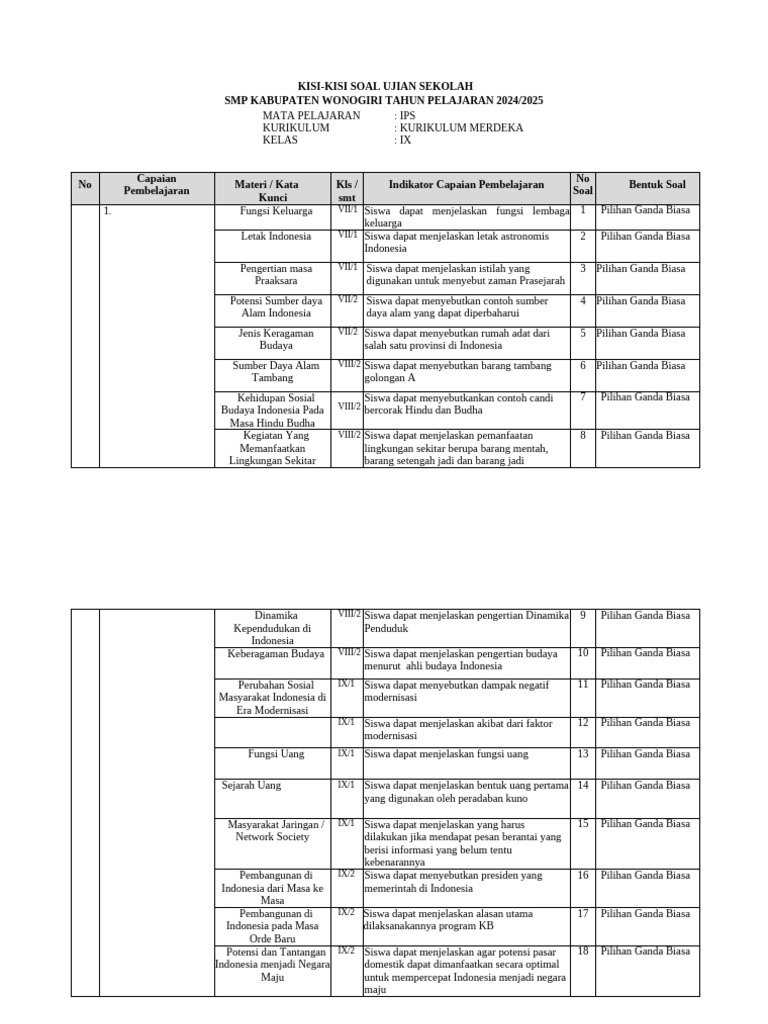 Kisi-Kisi US IPS '25 | PDF