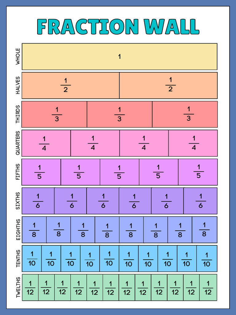 Fraction Wall Pastel Poster | PDF | Motorsport Competitions | Auto Racing