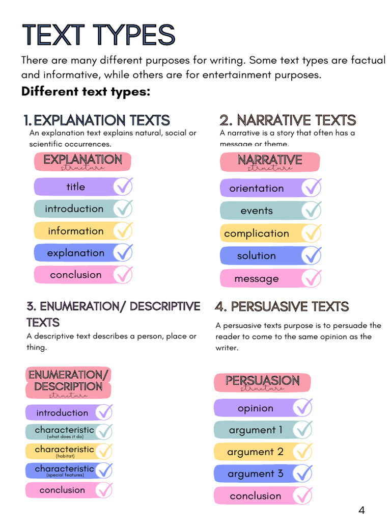 English Text Types Writing Presentation (A4) | PDF | Argument | Persuasion