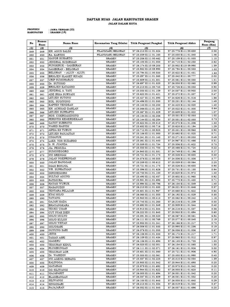 Nama Ruas Dalam Kota | PDF