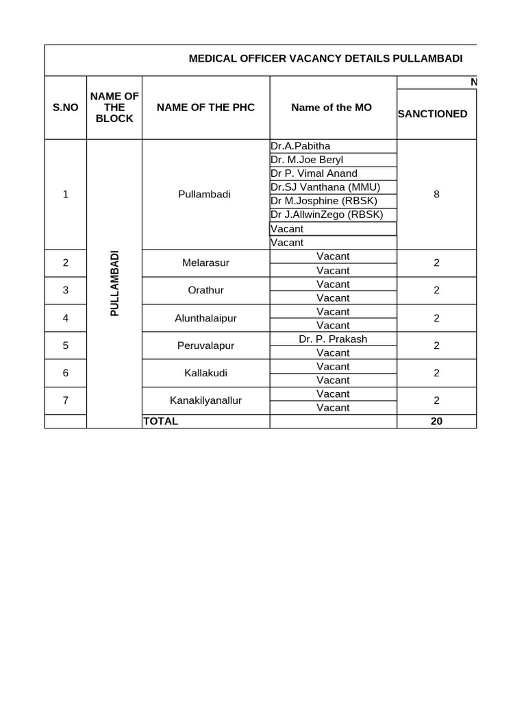 Mos Vacancy Pullambadi | PDF
