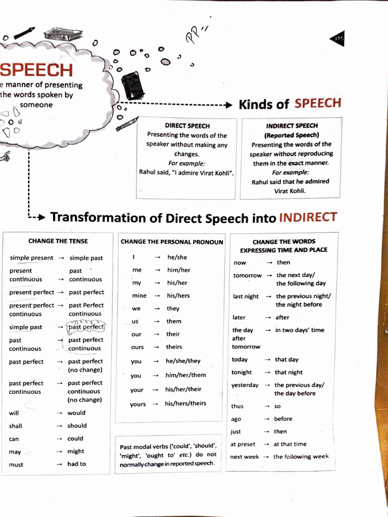 Direct and Indirect Speech Class 6 | PDF | Grammatical Tense | Perfect ...