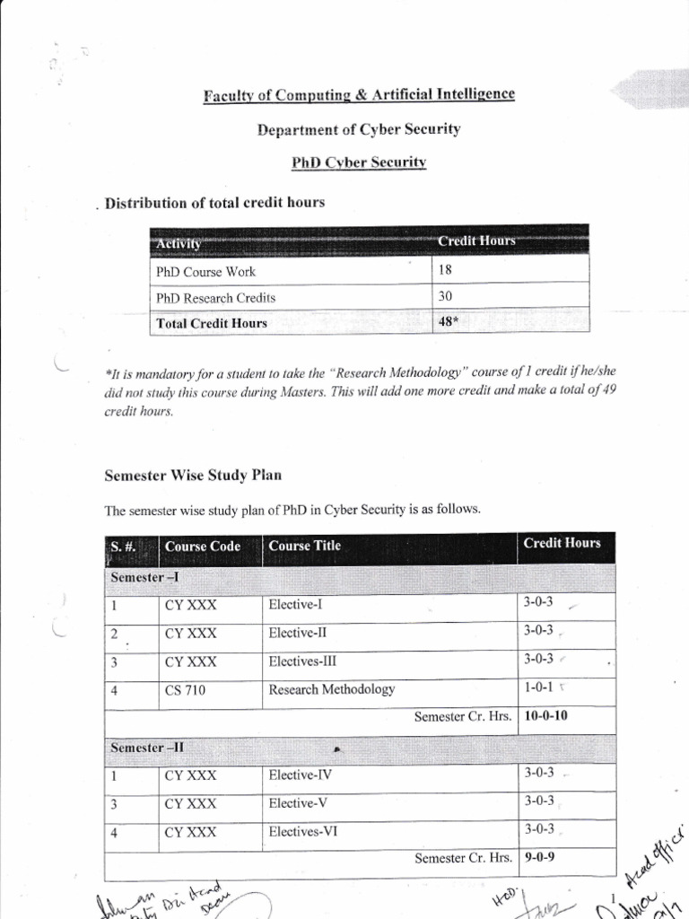 PhD Cyber Security Fall-2020 | PDF | Student Assessment And Evaluation ...