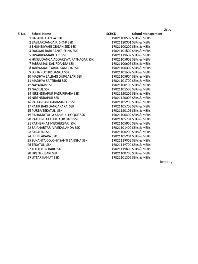 Maynaguri Schools List and Details | PDF