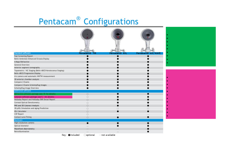 Pentacam Configurations - 20210517 | PDF | Light | Optics