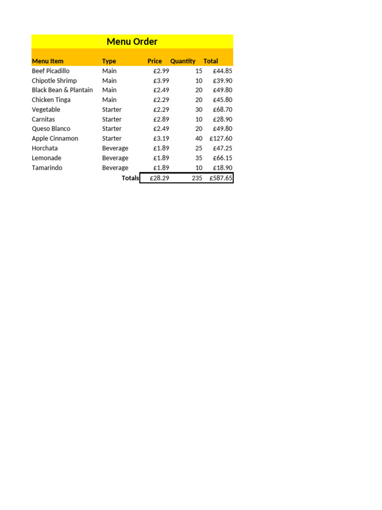 Menu Order Summary and Pricing Details | PDF