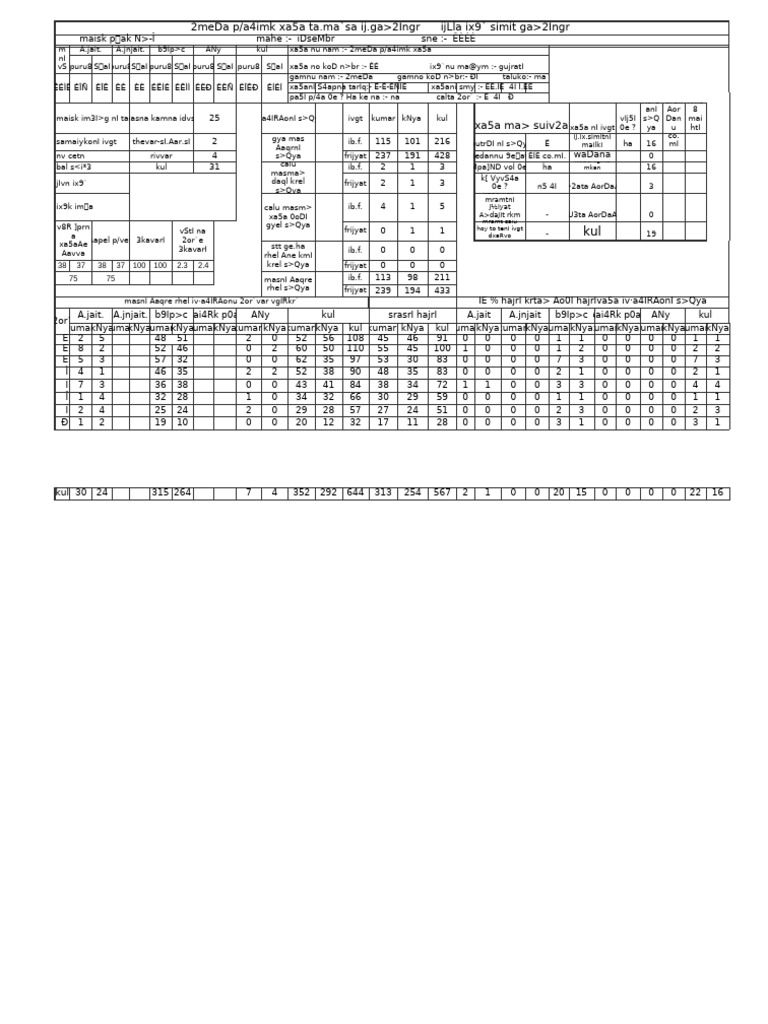 Masik Patrak - Blank | PDF