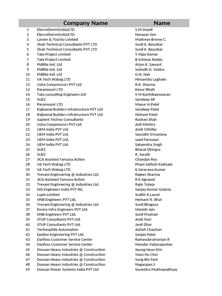 Company Contacts and Affiliations List | PDF