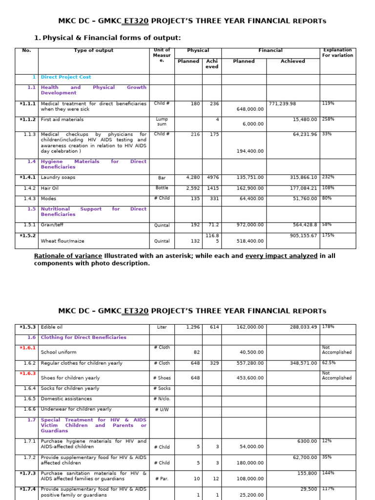 ET0320 THREE YEAR FINANCE Terminal Report | PDF