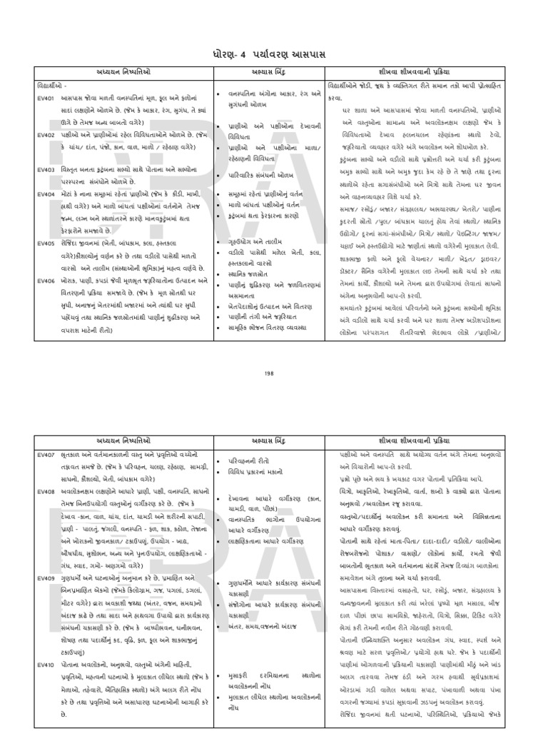 1 2392 std4 ENVIRONMENT | PDF