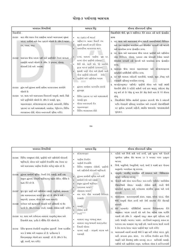 1_2388_std3_ENVIRONMENT | PDF