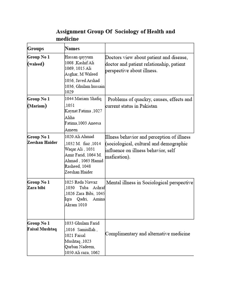 Sociology of Health and Medicine-1 | PDF
