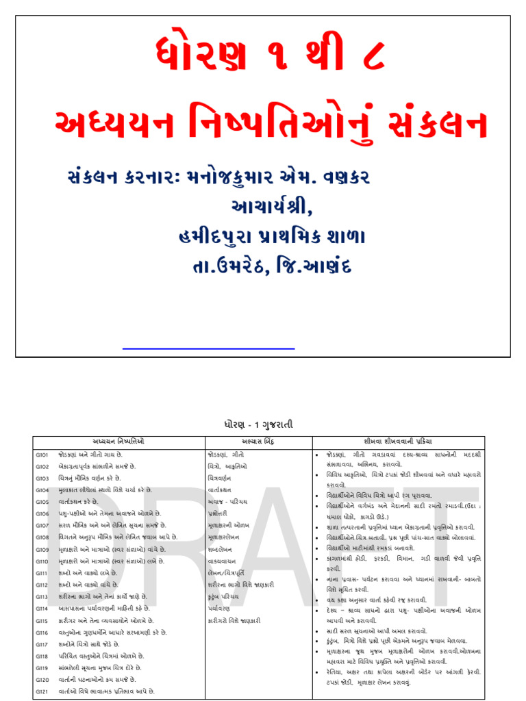 Adhyan Nispati All STD | PDF