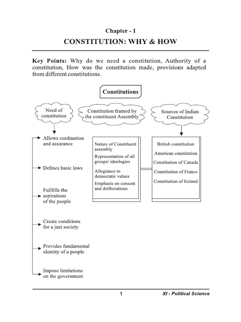 Politial Science Important PDF Class 12 | PDF | Constitution | Political Law