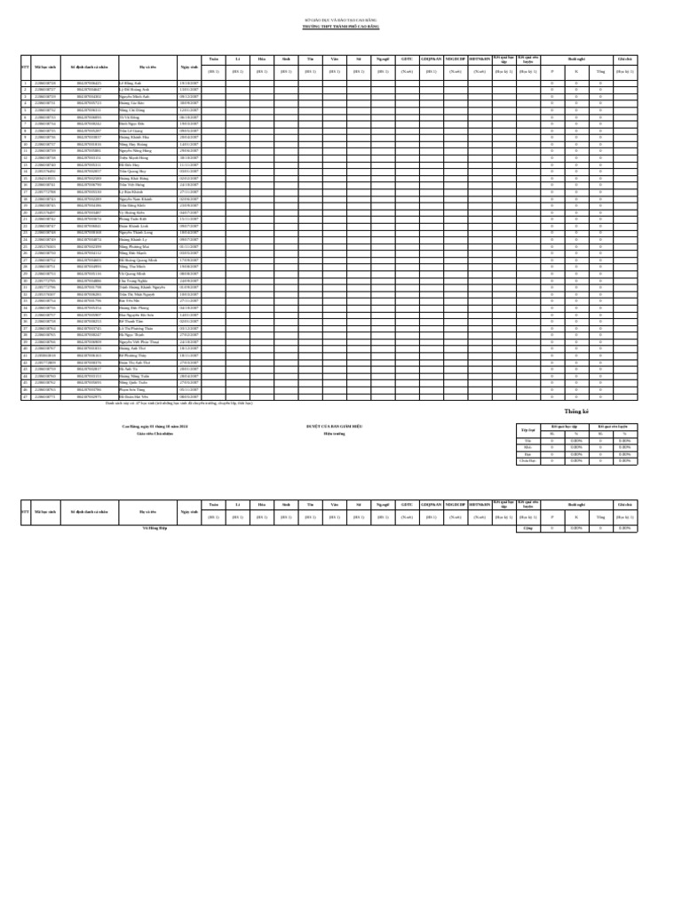 So Diem Tong Ket Lop 12a1-1 | PDF