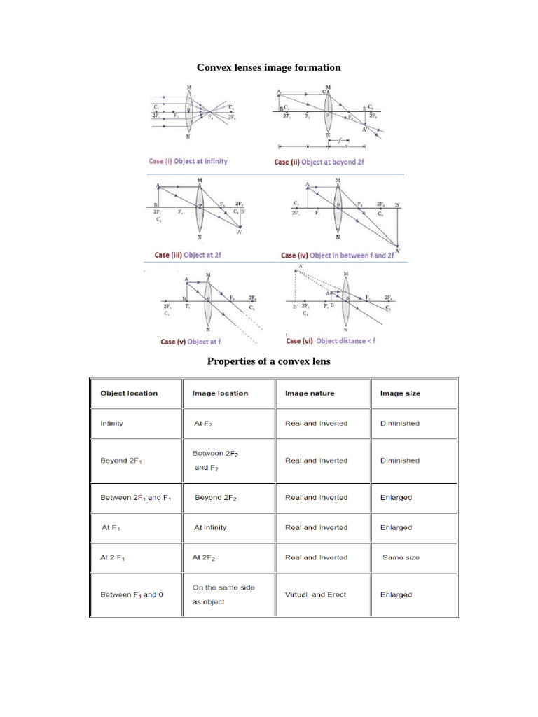 Convex lenses image formation | PDF