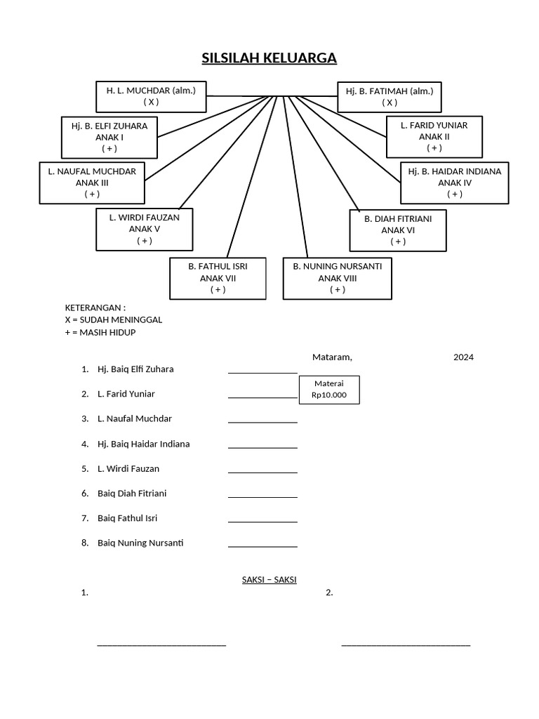 SILSILAH KELUARGA | PDF