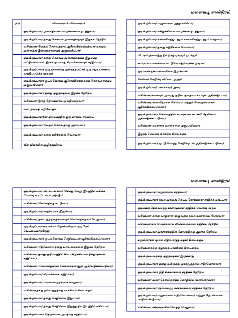 Tamil Vasthu | PDF