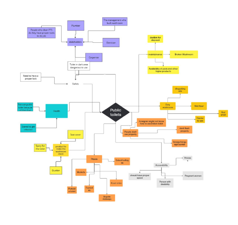 Flowchart | PDF