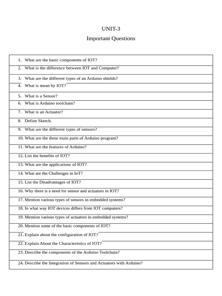 UNIT-3 - Important Questions | PDF | Arduino | Internet Of Things