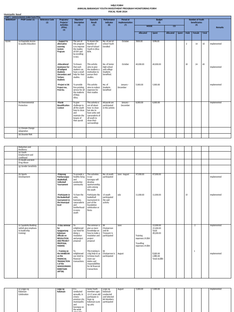 Monitoring and Evaluation Form | PDF
