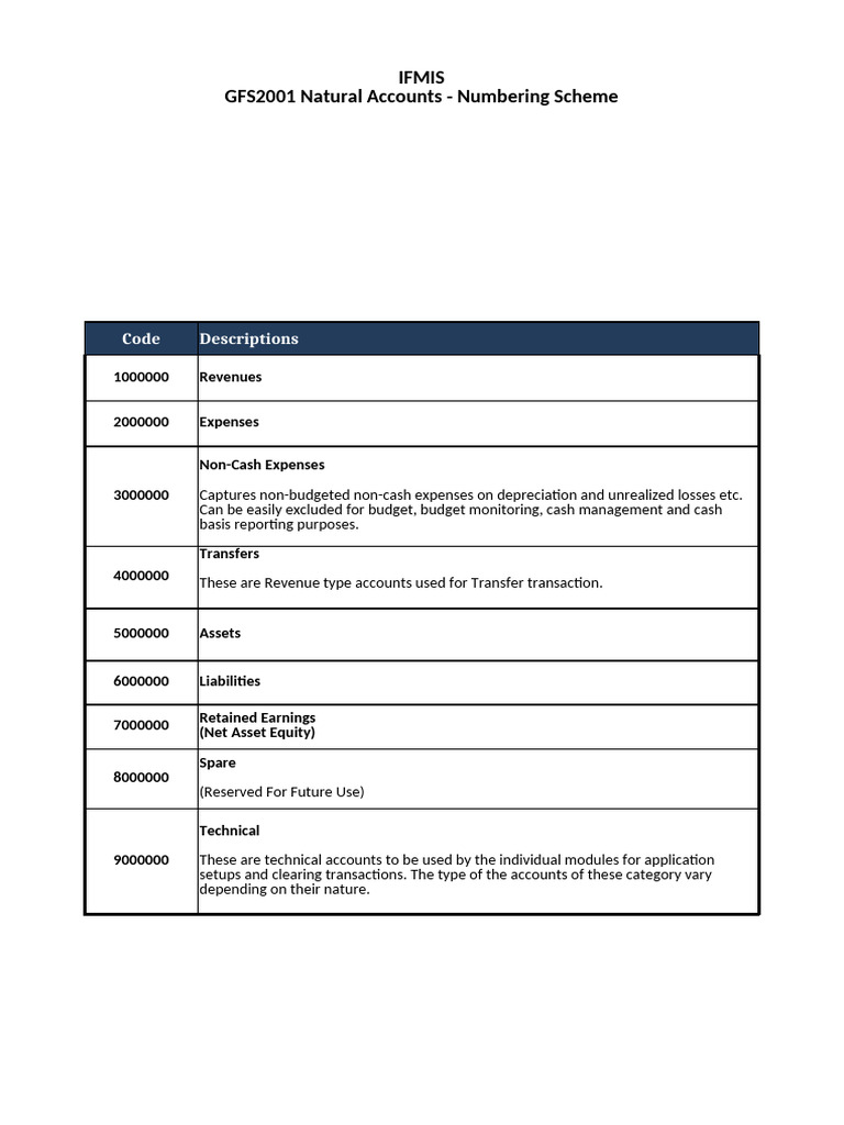 natural accounts map | PDF | Expense | Taxes