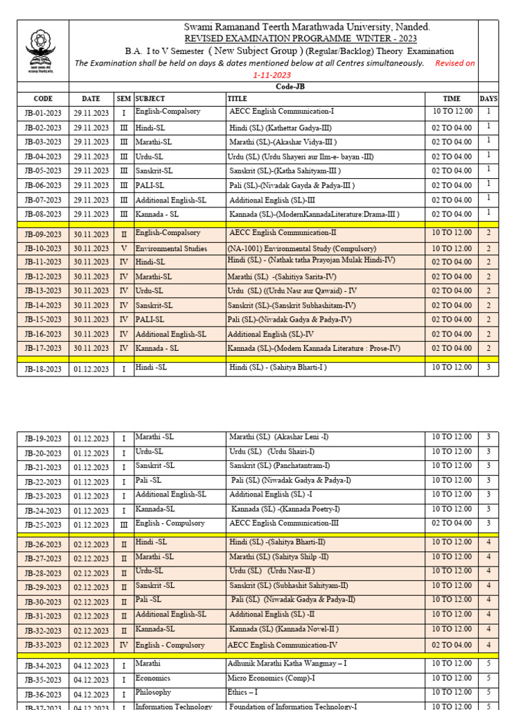 B.A. NEW GRUOP Winter 23NN | PDF | Science