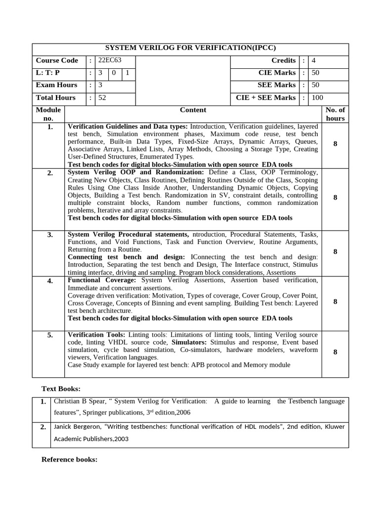 22ec63 SVV | PDF | Computer Programming | Systems Engineering