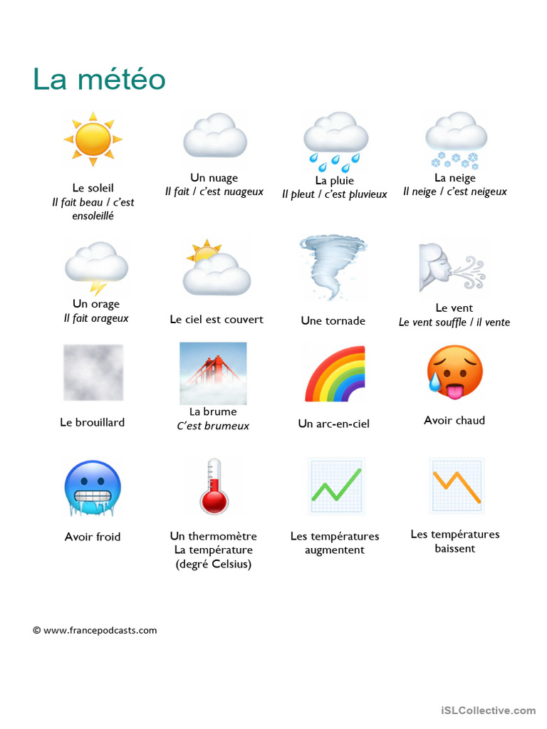 La Météo - Quel Temps Fait-Il | PDF