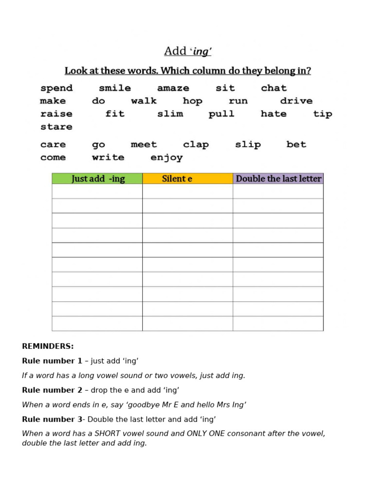 Rules for Adding 'ing' to Verbs | PDF